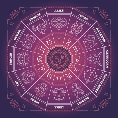 Los signos del zodiaco por orden - Horoscopeaz.com
